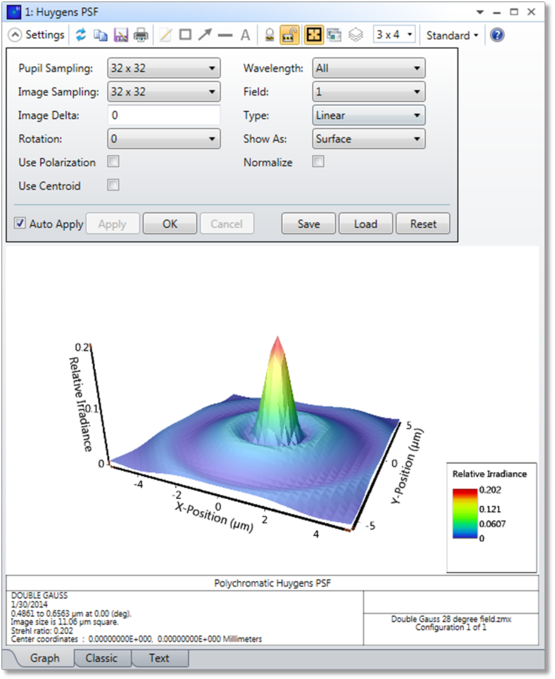 惠更斯PSF（Huygens PSF）